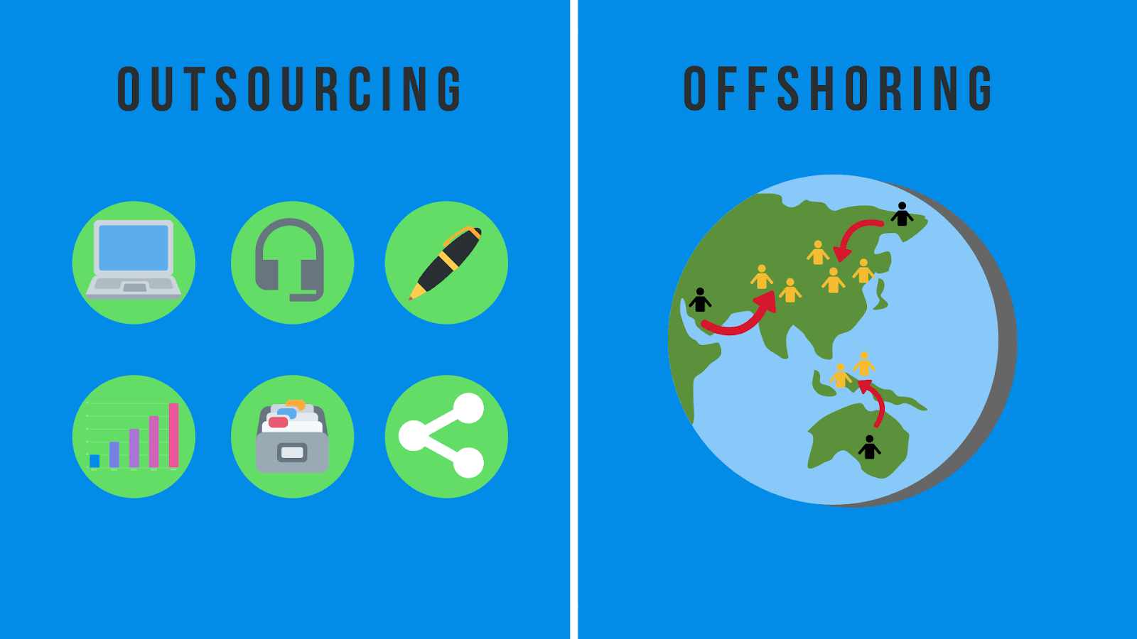 Outsourcing vs. Offshoring: Main Differences| QIT Software