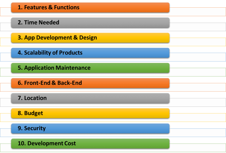 How Much Does It Cost To Build a Python Application? | QIT