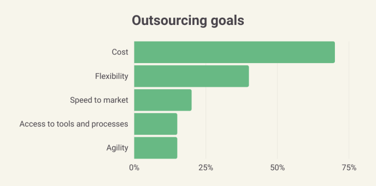 10 Examples of Outsourcing | QIT Software