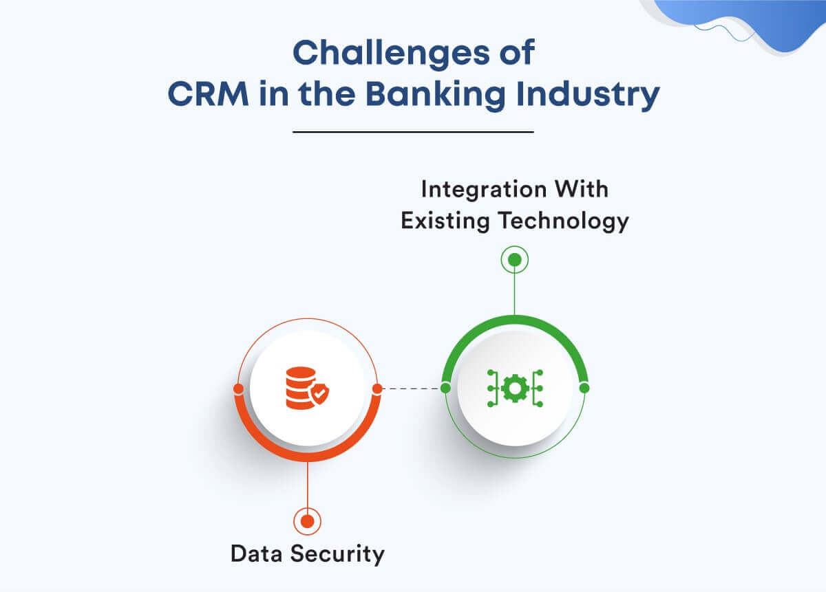 CRM in Banking: All You Need To Know | QIT Software