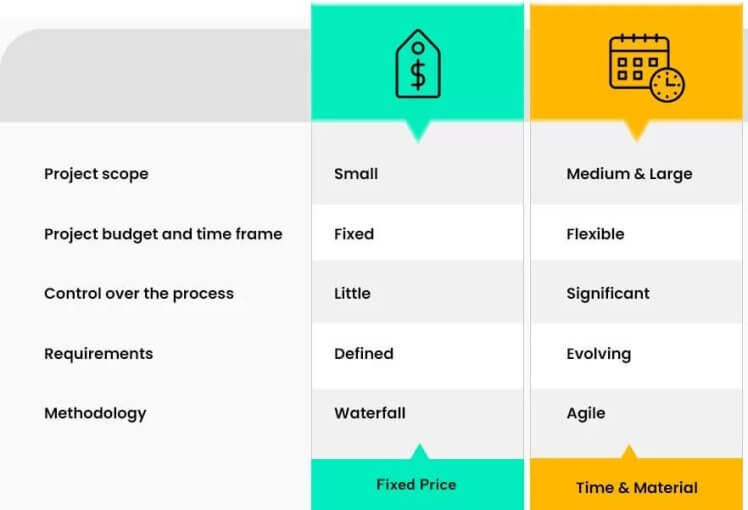 Time & Materials vs. Fixed Fee: What to Choose? | QIT Software
