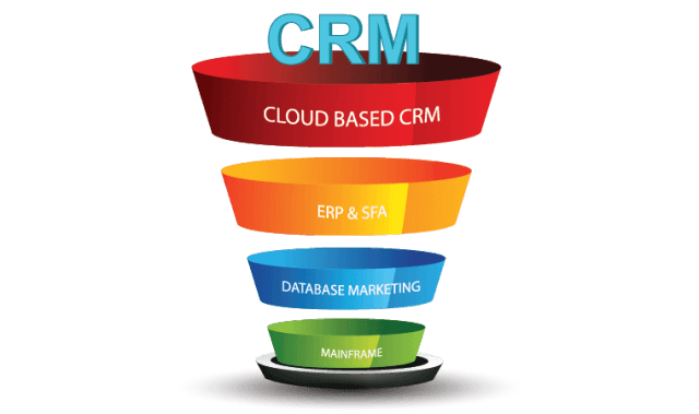 CRM in Banking: All You Need To Know | QIT Software